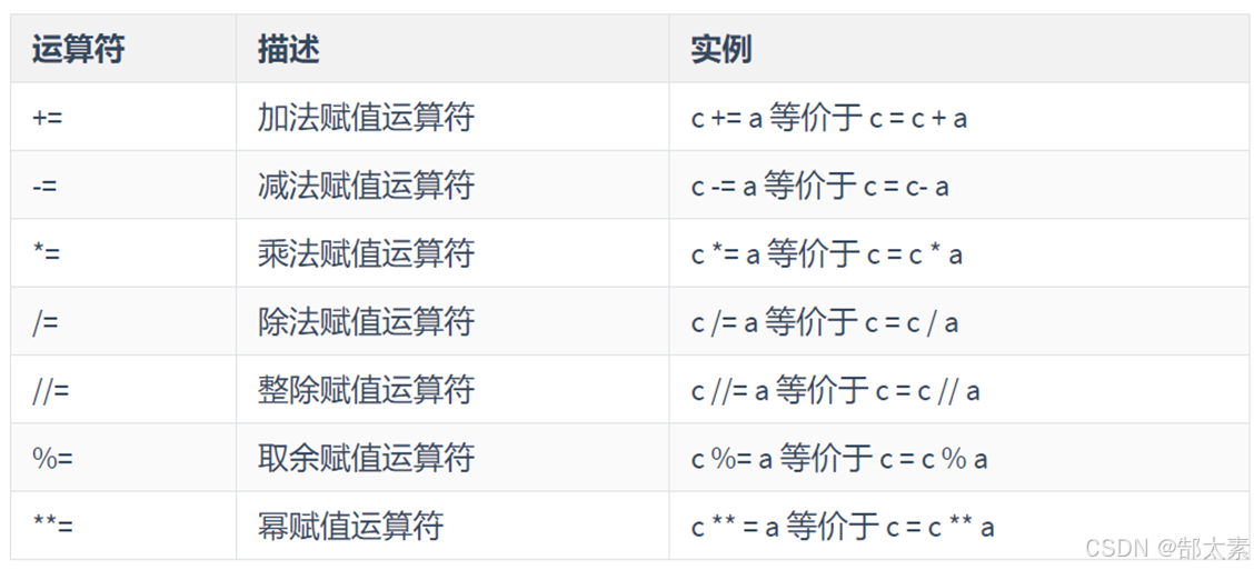 Day02之Python运算符与if结构_定义变量,c1 = '可乐',c2 = '牛奶',通过python代码把c1内容调整为牛奶,c2调整 ...