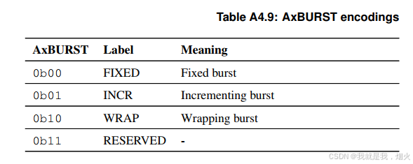 AXI零散知识点_awsize-CSDN博客
