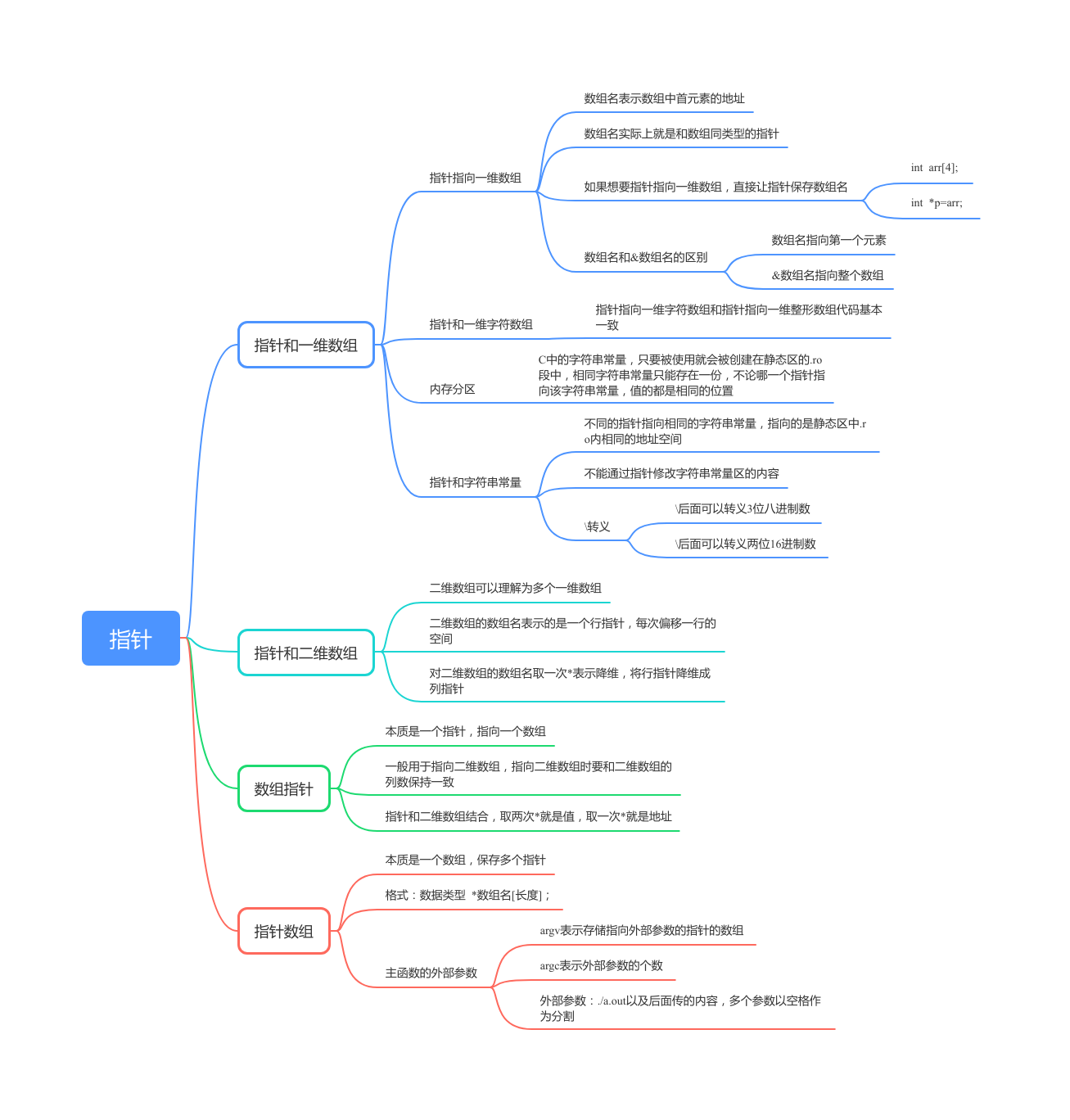 day11指针-CSDN博客