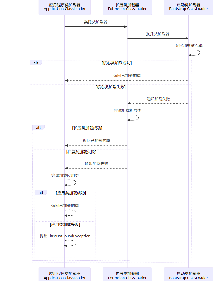 Java ClassLoader机制深度解析：从原理到实战应用-CSDN博客