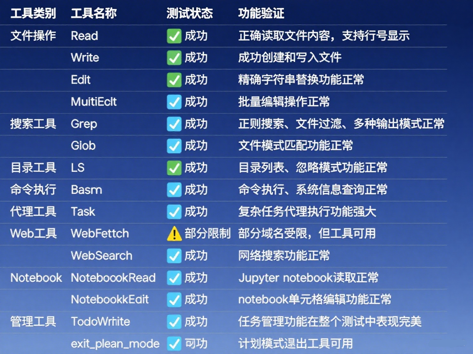 Claude Code 现在支持原生windows了！_claude code下载-CSDN博客