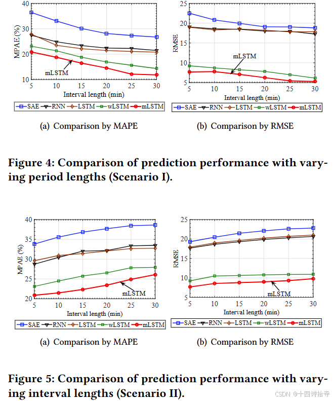 KDD18，Multilevel Wavelet Decomposition Network for Interpretable Time ...