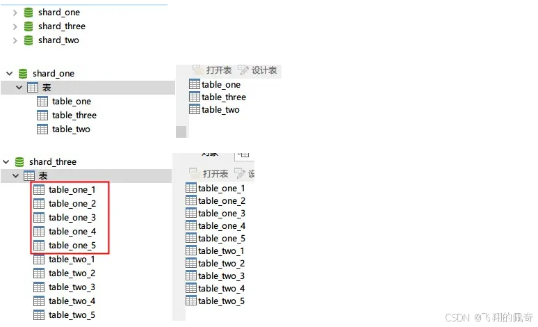 springboot系列教程（十八）：springboot整合shard-jdbc，实现数据分库分表_shardjdbc-CSDN博客
