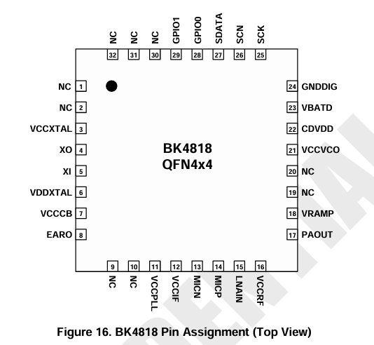 杂谈：某对讲机芯片BK4818与BK4819的通信-CSDN博客