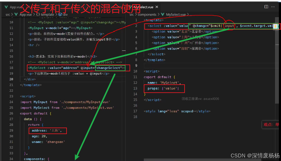 前端vue 父传子组件和子传父组件在下拉框中的混合使用页面子组件弹窗和父组件公用一个下拉框的数据 Csdn博客
