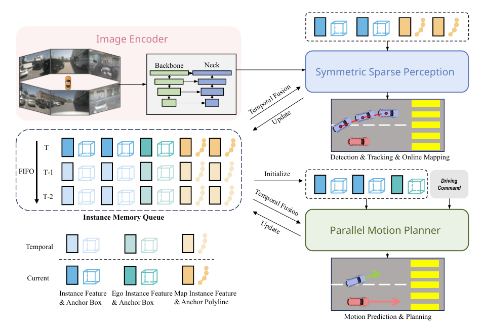 SparseDrive: End-to-End Autonomous Driving via Sparse Scene Representation_sparsedrive中的map-CSDN博客
