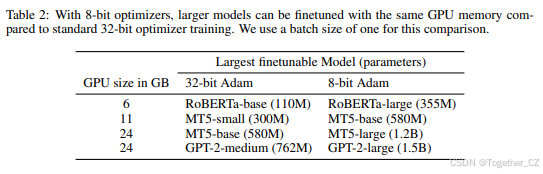 8-BIT OPTIMIZERS VIA BLOCK-WISE QUANTIZATION——8位优化器通过块量化实现-CSDN博客