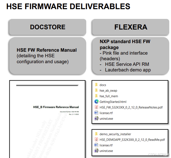 S32K312使用HSE实战记录_s32k312 hse-CSDN博客