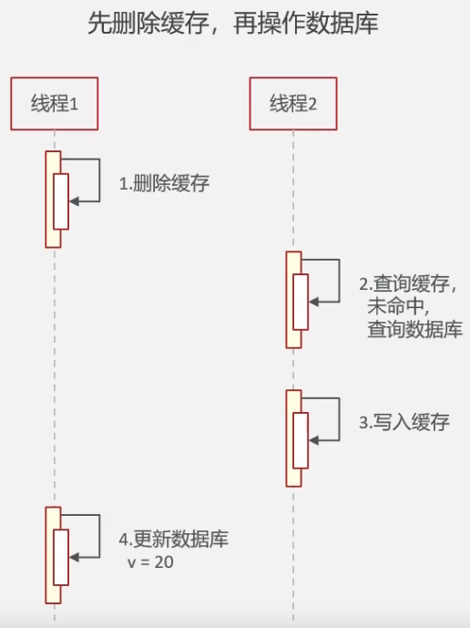 java八股 -- 12w字超全版--覆盖大量高频面试内容-CSDN博客
