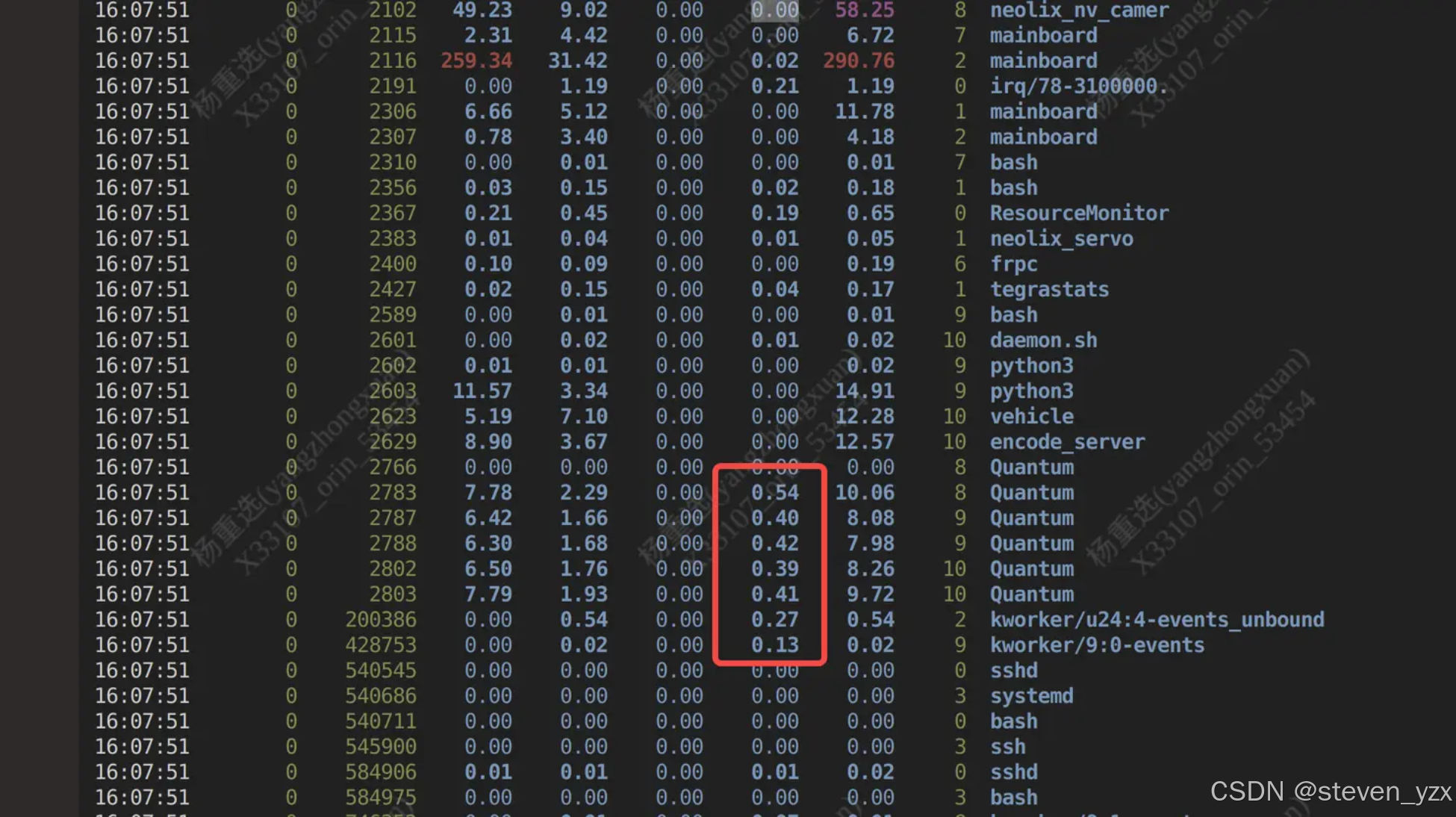 IOWAIT 异常-CSDN博客