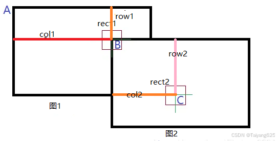 halcon 模版匹配参数_halcon 模板匹配参数-CSDN博客