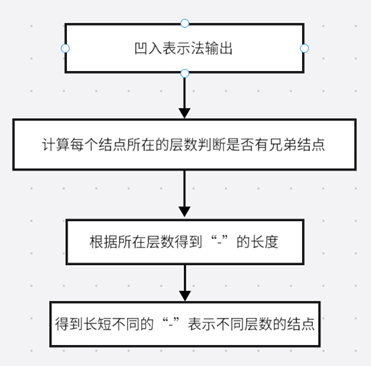 二叉树的凹入表示法、括号表示法、层次遍历_二叉树 括号表示法-CSDN博客