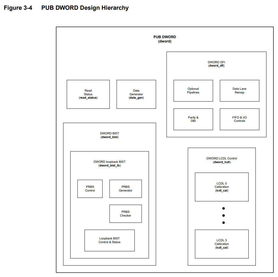 HBM PHY 系列学习 一-CSDN博客