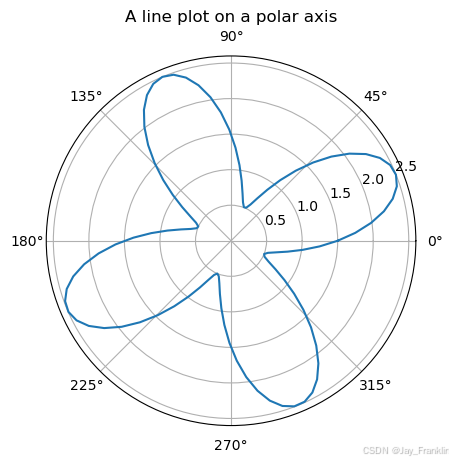 matplotlib图像（figure）_matplotlib figure-CSDN博客