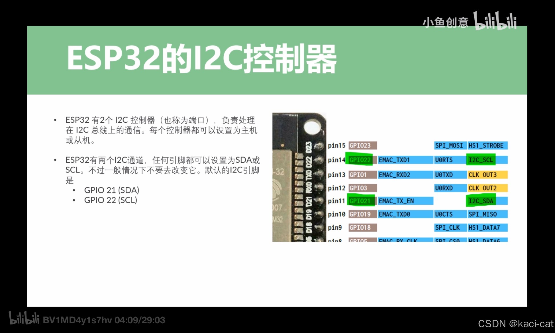 Esp32使用教程基于arduinoesp32 Io Csdn博客