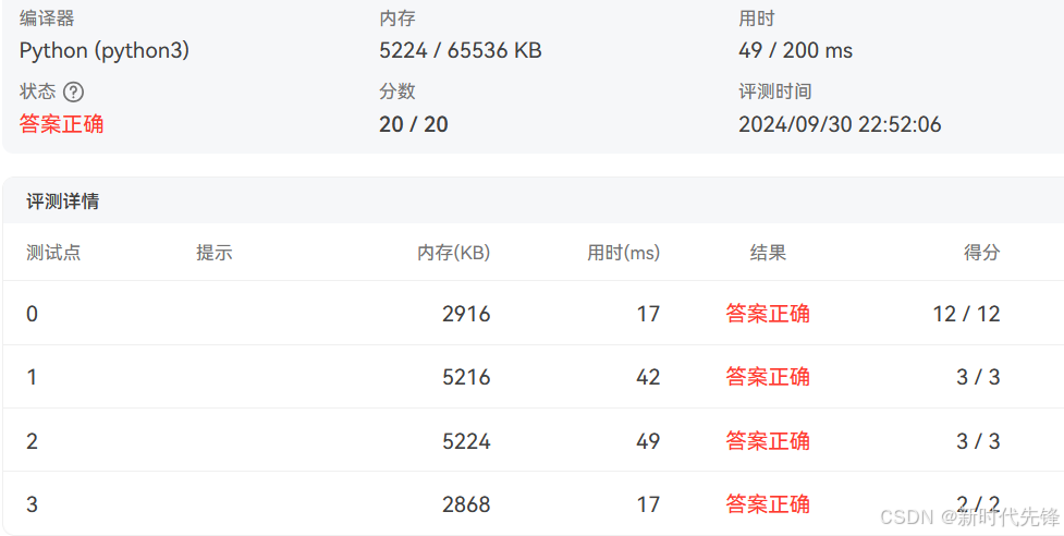 【PAT_Python解】1059 C语言竞赛_1059 c语言竞赛python-CSDN博客