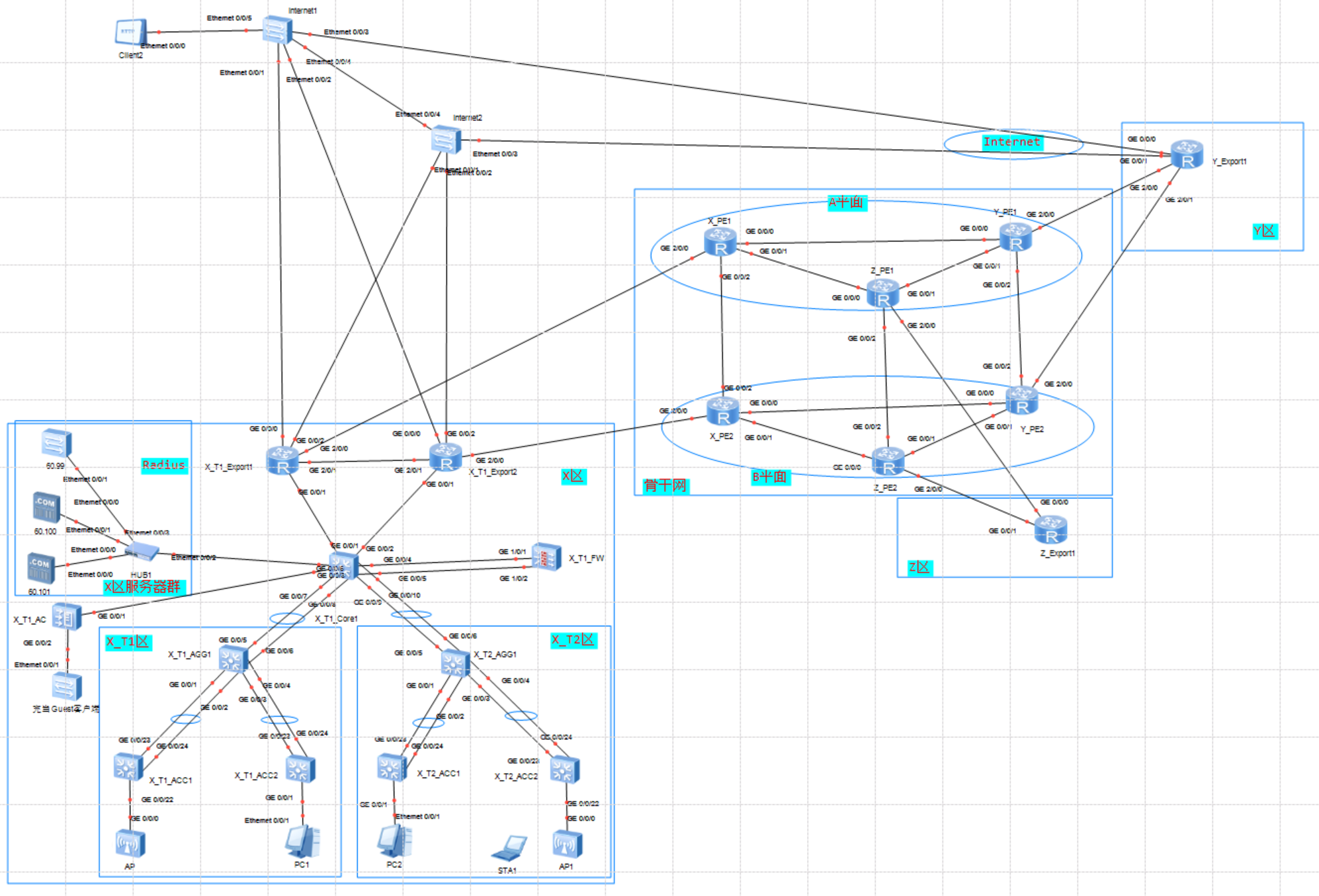 某科学的HCIE Lab通关攻略（概述）_hcie x园区解法-CSDN博客
