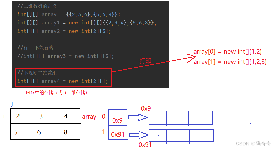 数据拷贝及二维数组_c语言拷贝二维数组行-CSDN博客