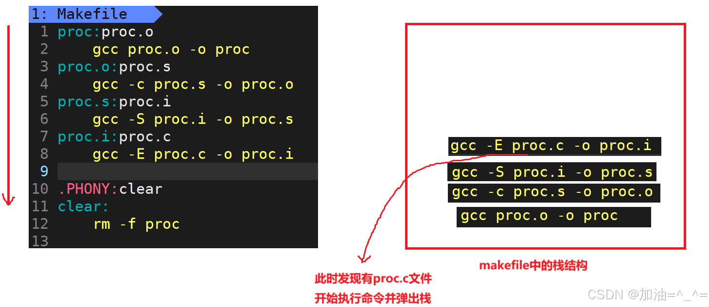 【Linux】make命令 | makefile文件详解-CSDN博客