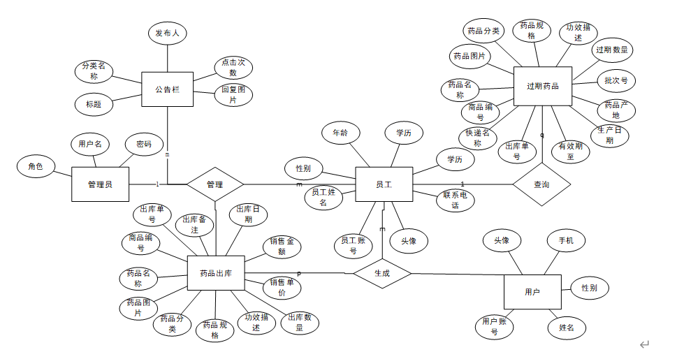 计算机毕业设计java基于的药品管理系统的设计与实现 Java 药品信息管理平台设计与实现 基于 Springboot 的智能药品管理系统研发