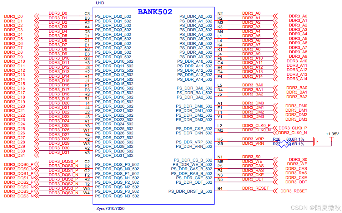 FPGA硬件设计3 ZYNQ外围-DDR PS_fpga vrn vrp-CSDN博客