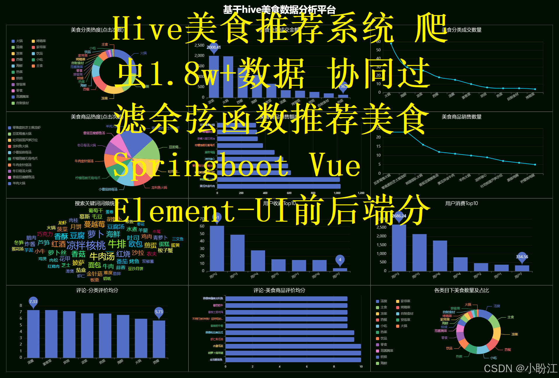 Hive美食推荐系统 爬虫1.8w+数据 协同过滤余弦函数推荐美食 Springboot Vue Element-UI前后端分离 代码 数据库 大数据全部环境-CSDN博客