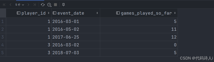 534. 游戏玩法分析 III - 力扣（LeetCode）_leetcode534-CSDN博客