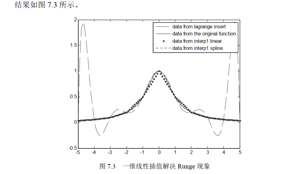 MATLAB与科学计算教程【3.0】-CSDN博客