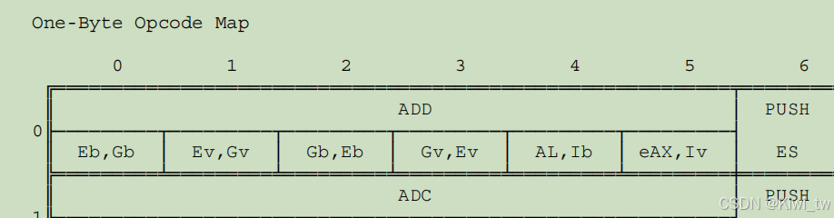 NEMU PA2 必做任务2 实验思路分享-CSDN博客