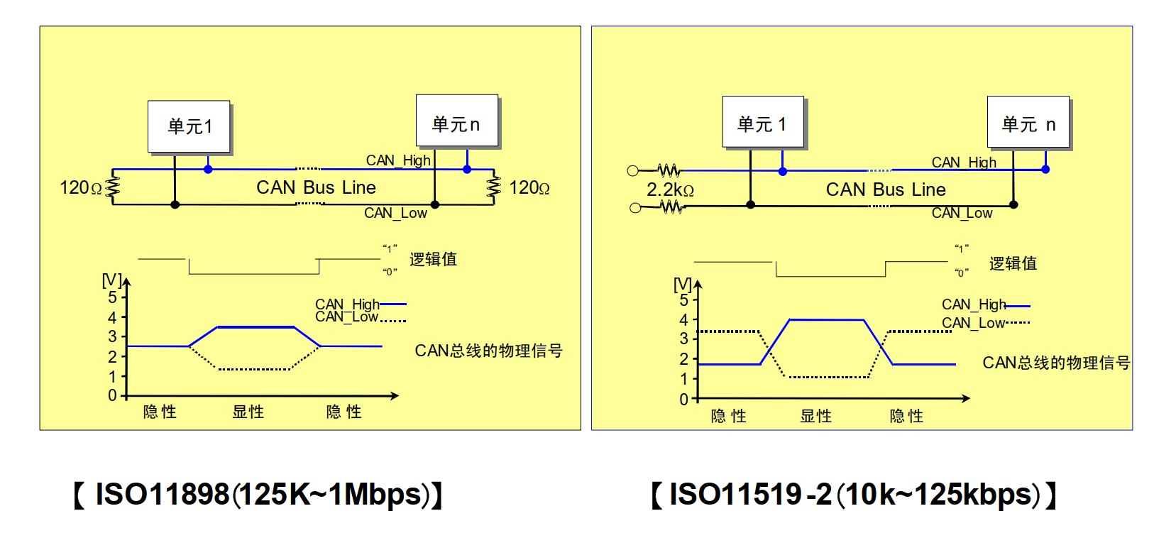 【STM32】CAN通信详解（HAL库配置示例）_stm32can通信-CSDN博客