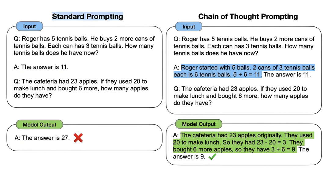 深度解析 AI 智能体 3 大主流思考框架：CoT、ReAct 与 Plan-and-Execute_智能体cot-CSDN博客