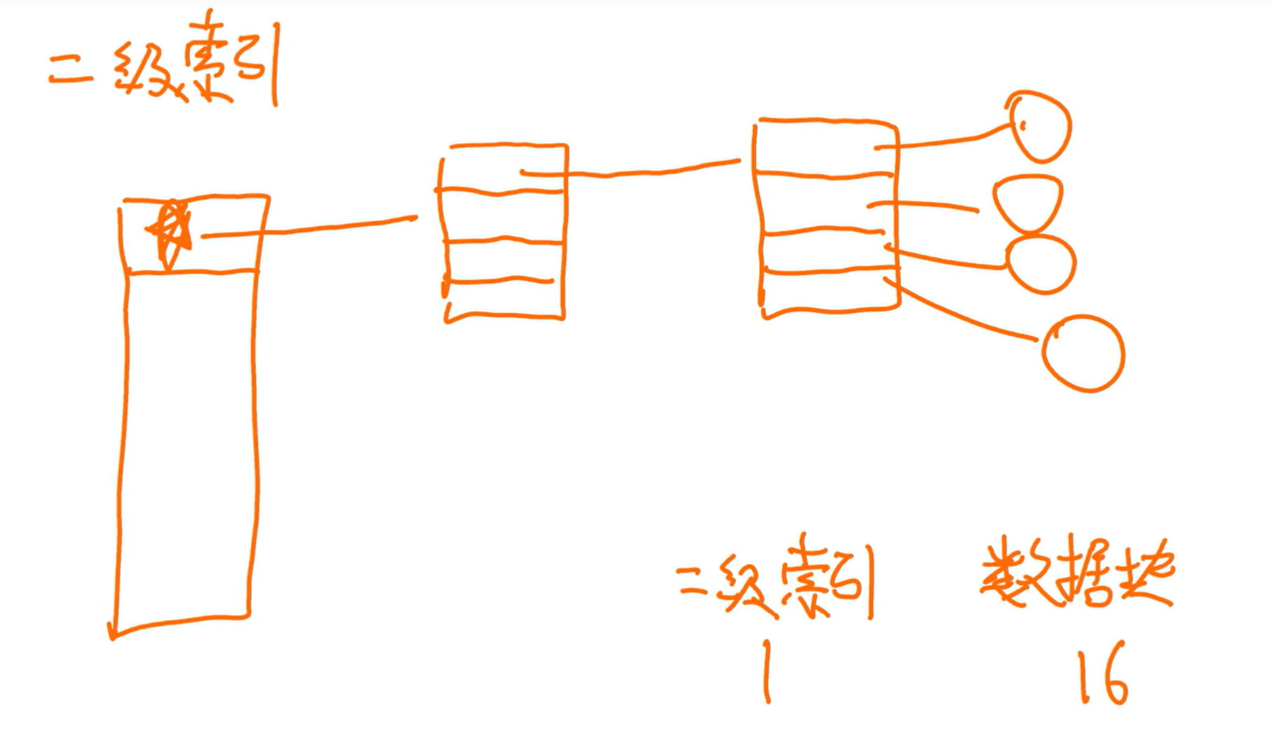 408第三季part1 - 操作系统 - 文件物理结构-CSDN博客