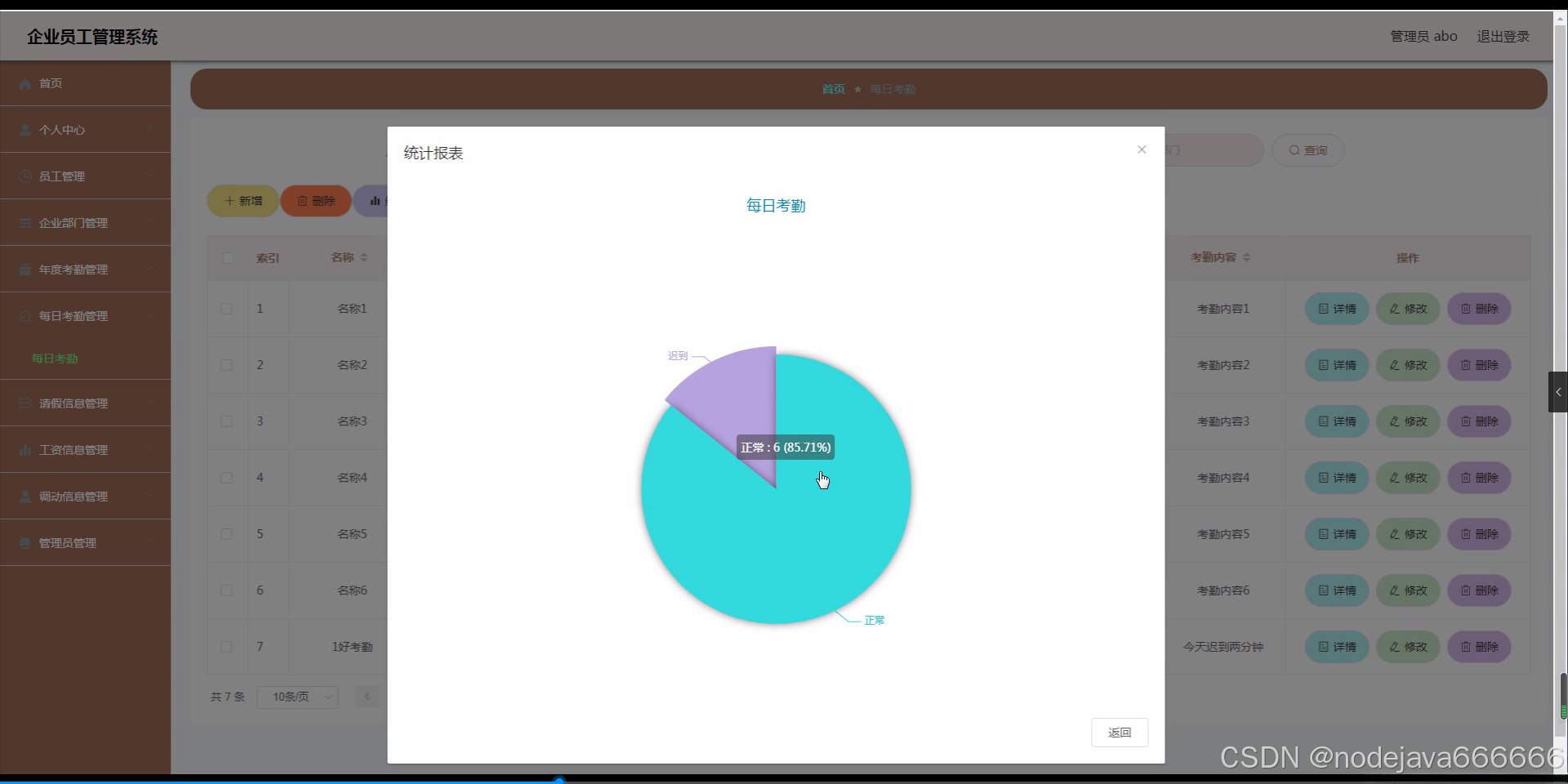 Java计算机毕业设计企业员工管理系统（附源码、数据库） Csdn博客