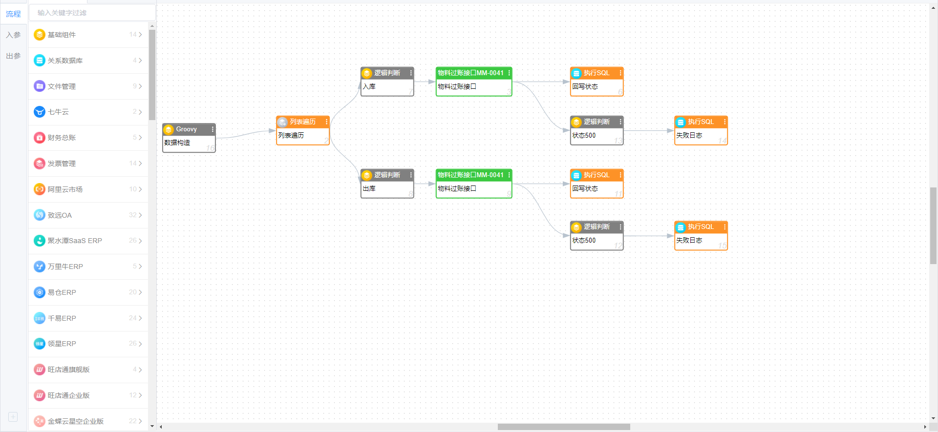 WMS与SAP系统集成解决方案_sap wms-CSDN博客