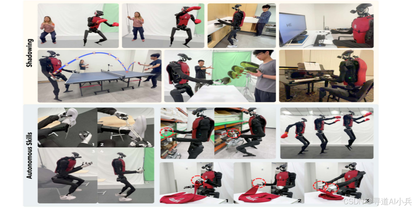 【2025具身智能大模型·系列3】斯坦福HumanPlus：人形机器人实时控制与模仿学习的完美结合-CSDN博客