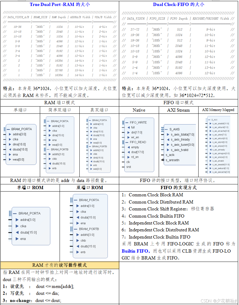 【2.5】BRAM-CSDN博客