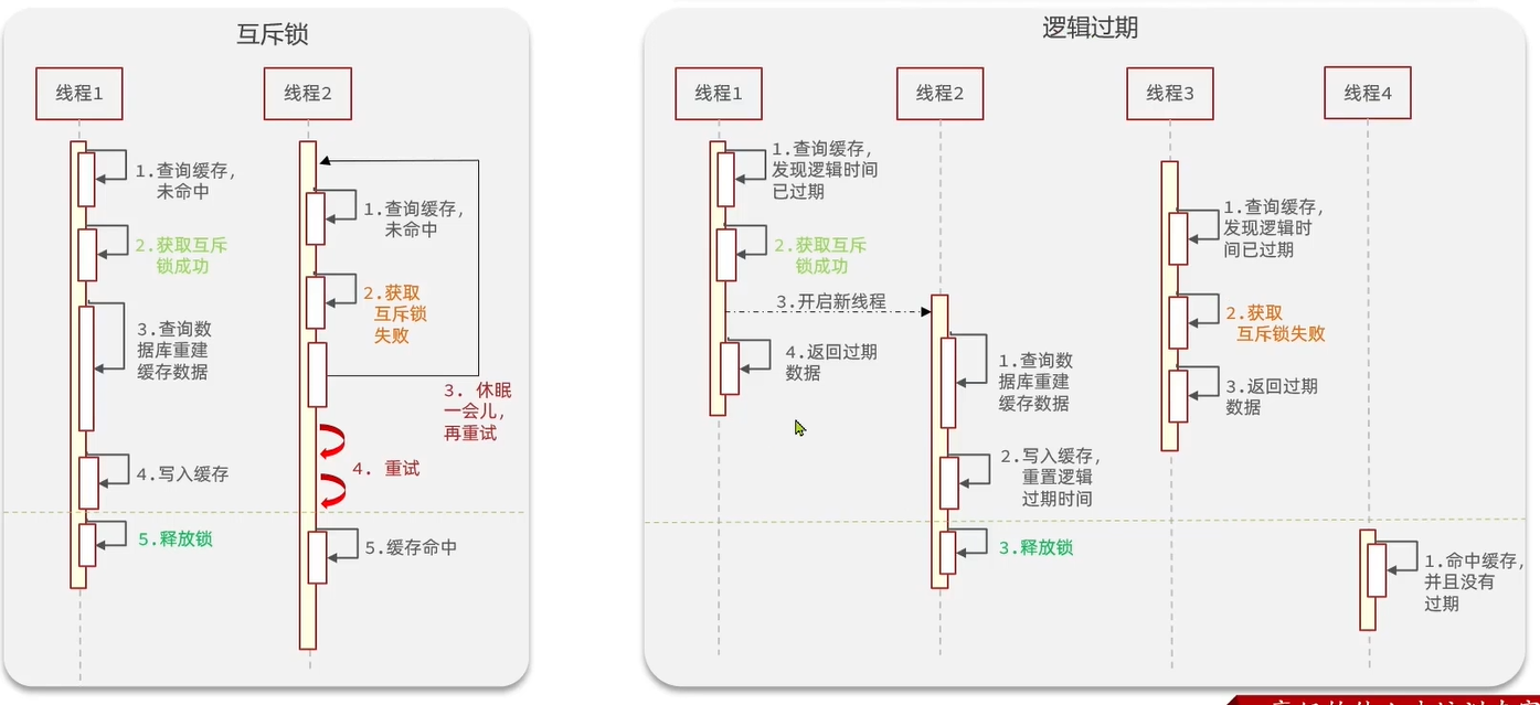 黑马点评 02-CSDN博客