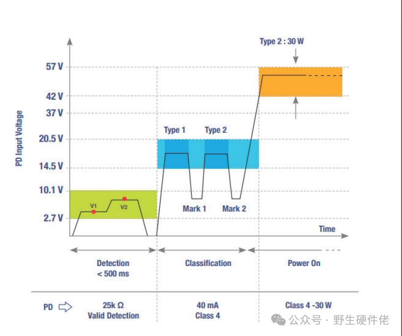 PSE技术原理_pse芯片-CSDN博客