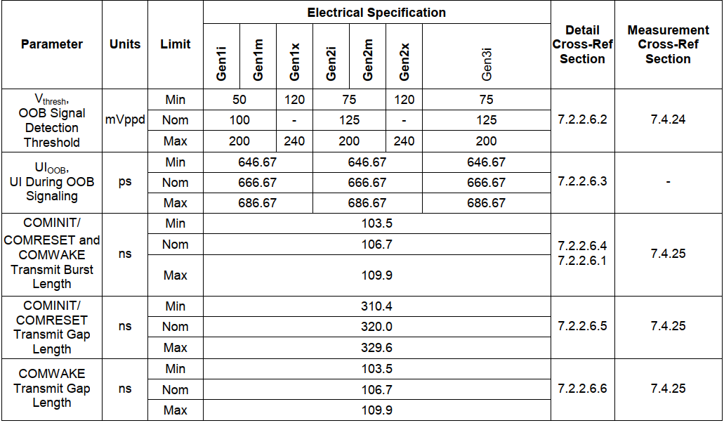 SATA总线测试全攻略：从理论到实战，手把手教你精准测量！_sata眼图测试-CSDN博客
