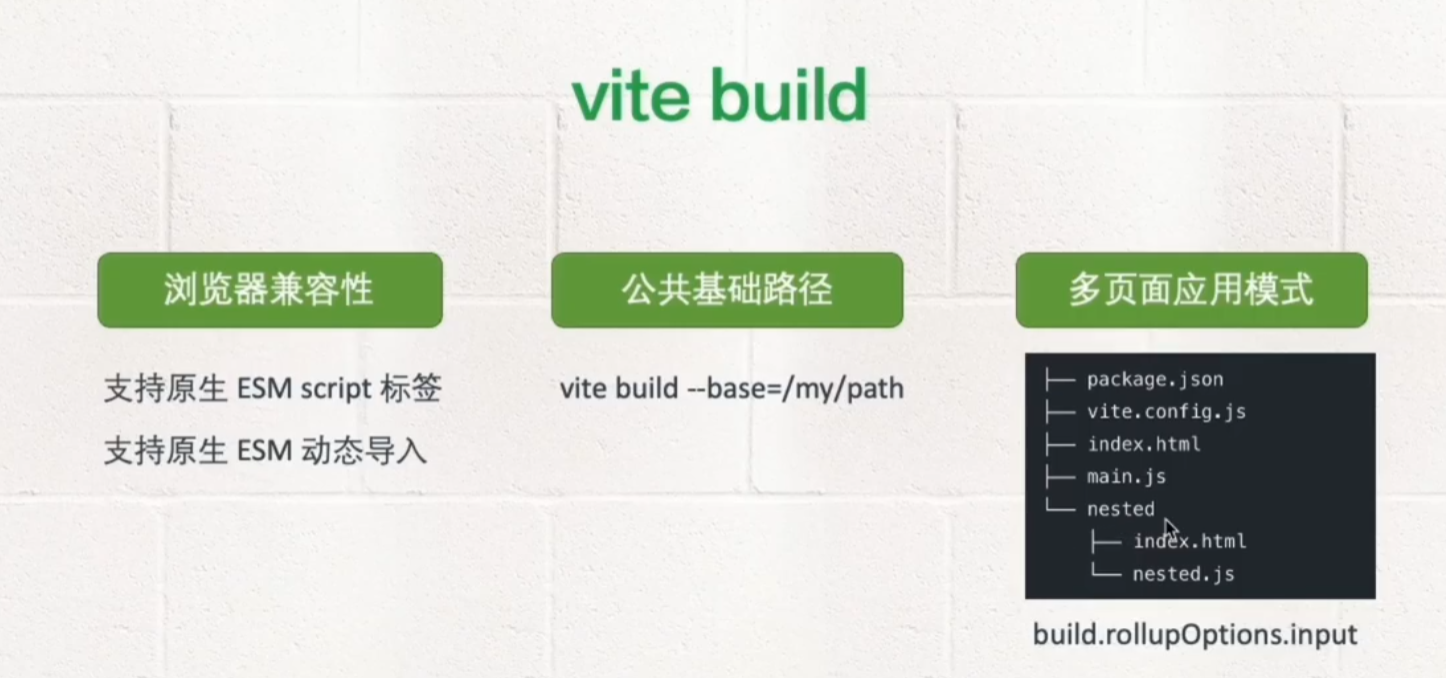 vite 学习笔记_vite学习-CSDN博客