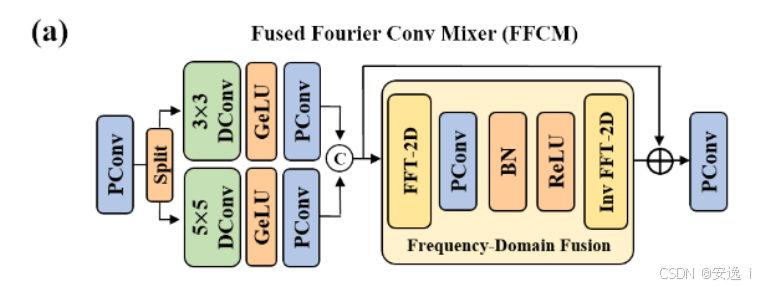 图像修复-ECCV 2024-Efficient Frequency-Domain Image Deraining with Contrastive Regularization-CSDN博客