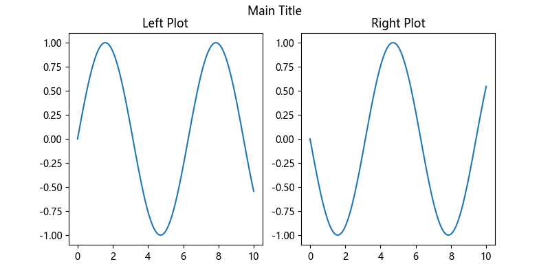 【Matplotlib】plt.title() 函数：设置图表标题（Title）-CSDN博客