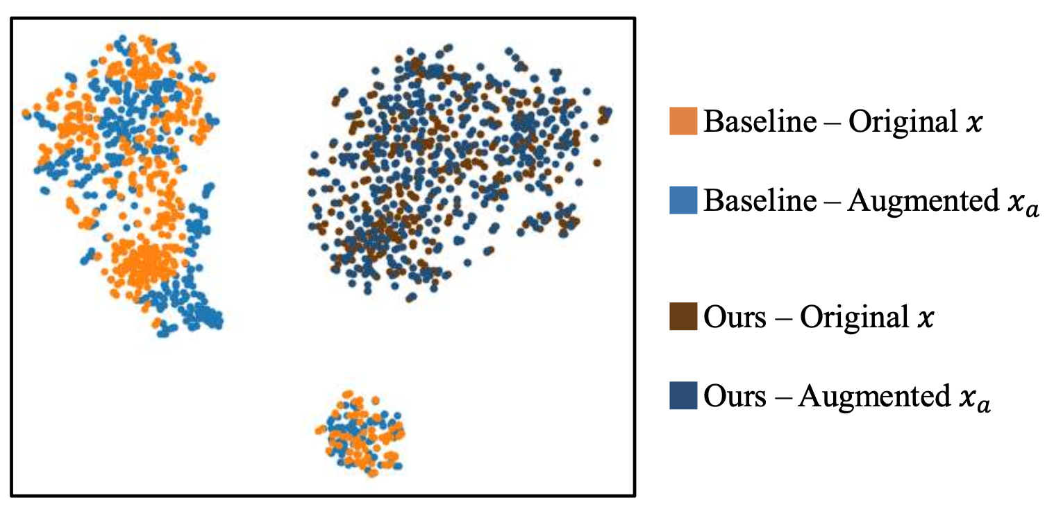 【论文精读】基于协方差对齐和语义一致性对比学习的风格蒙蔽语义分割域泛化（Style Blind Domain Generalized Semantic Segmentation）-CSDN博客