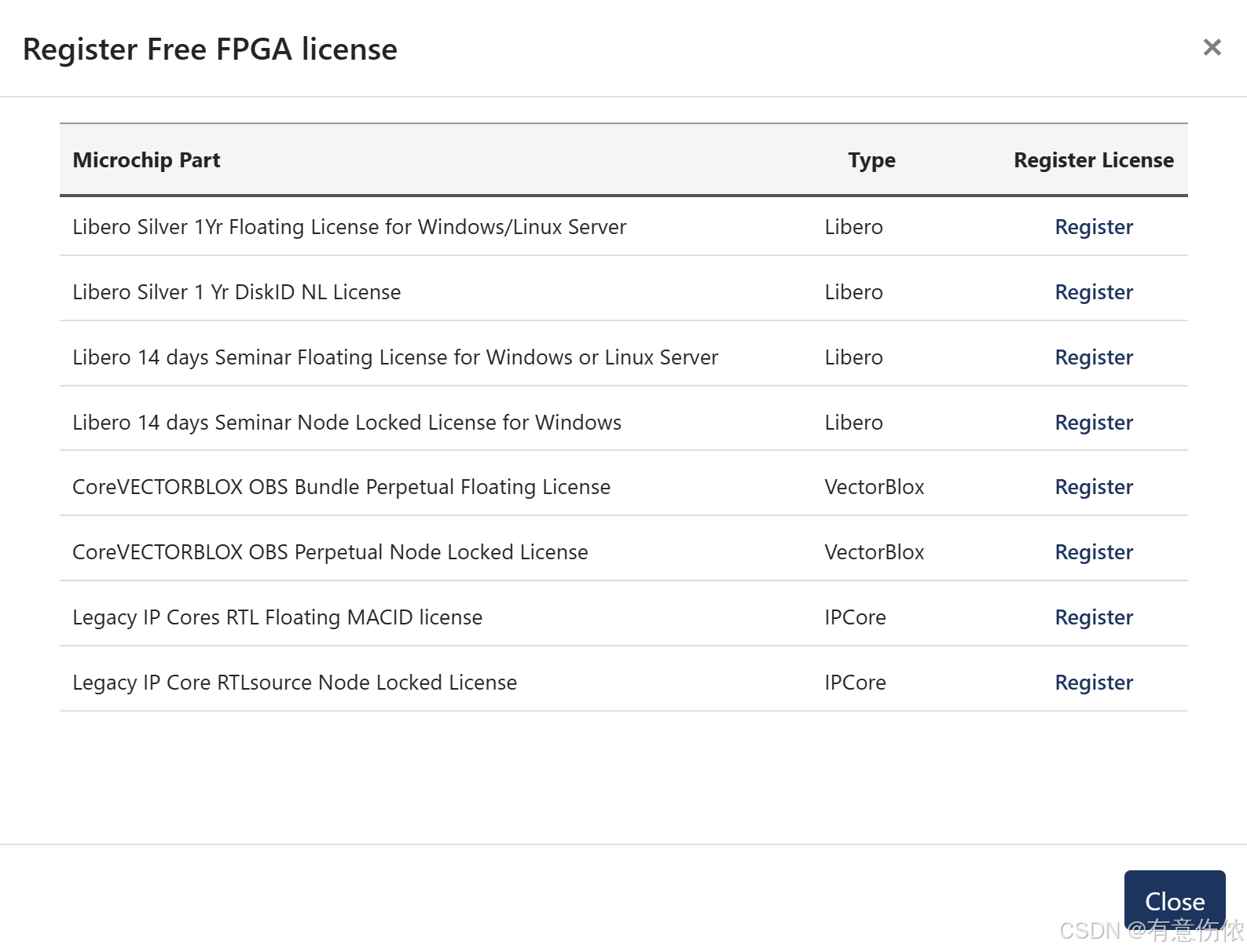 Microchip Libero开发工具快速入门_microchip芯片用什么软件开发-CSDN博客