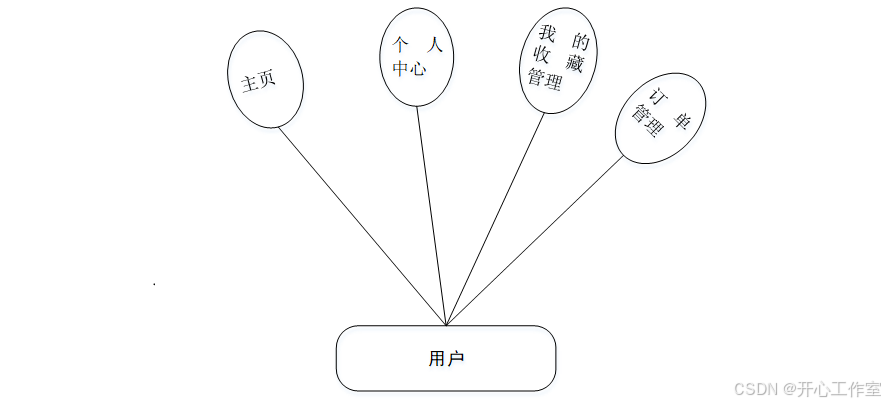 ssm039基于Java的菜匣子优选系统设计与实现(文档+源码)_kaic-CSDN博客