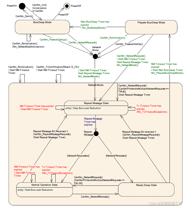 Partial Network（部分网络PN）-CSDN博客