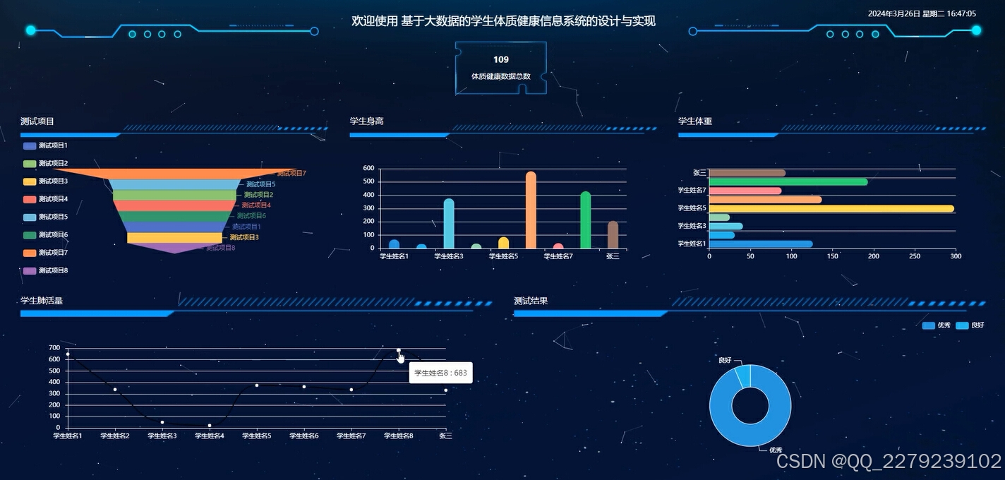 209java Ssm Springboot基于大数据的学生体质健康数据信息管理分析可视化系统（源码文档运行视频讲解视频） Csdn博客