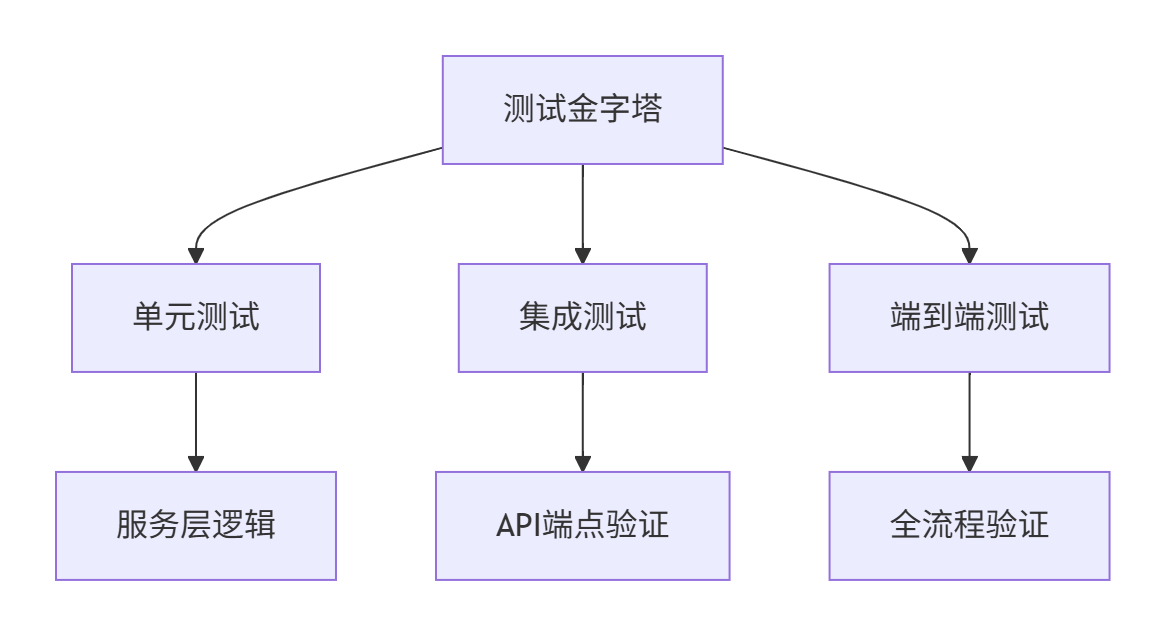 Spring Boot构建restful Api的十大最佳实践（2025终极指南）springboot Restful最佳实践 Csdn博客