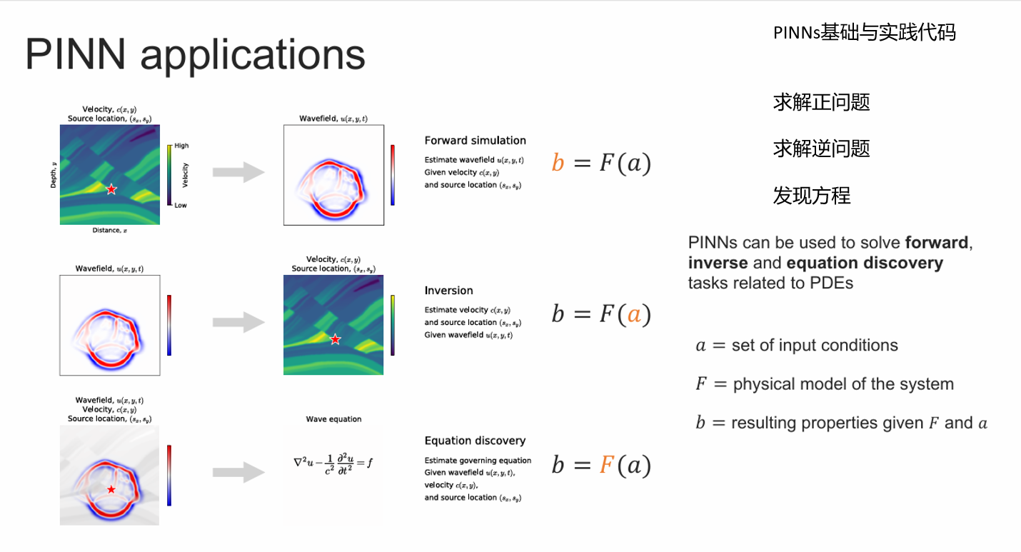 PINN学习（二）-- 逆问题求解_pinn逆问题-CSDN博客
