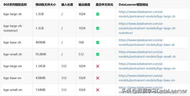 智源AI研究院最新Embedding模型_baai bge-CSDN博客